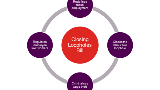 No Loopholes Here: The ‘Closing Loopholes’ Bill Explained | Global ...